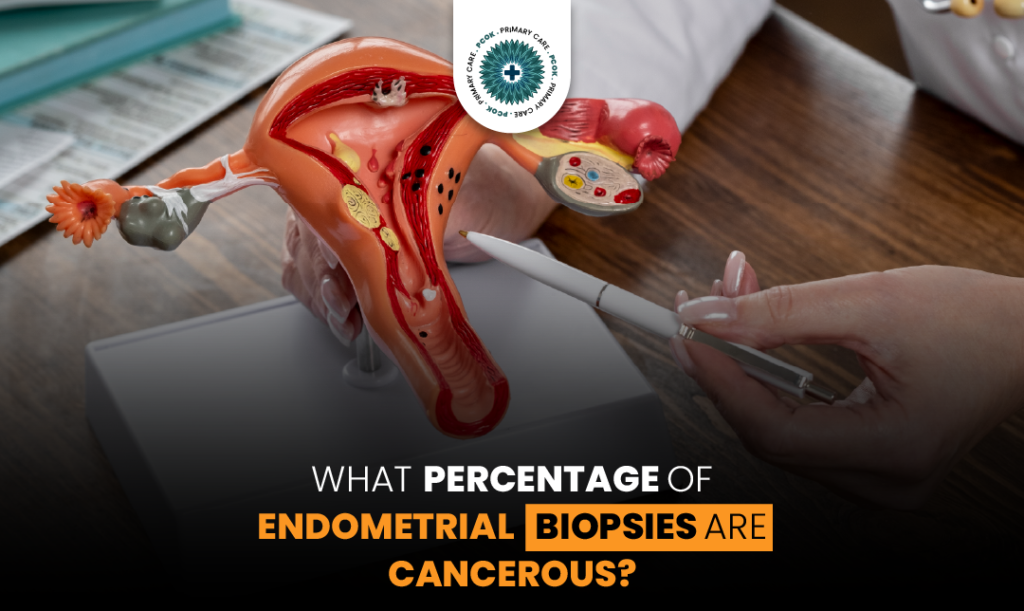 What Percentage of Endometrial Biopsies Are Cancerous?